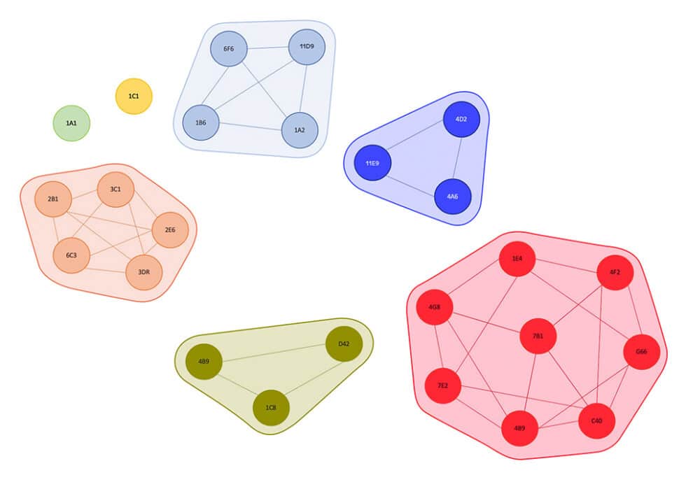 IVD Antibody development service - ExonBio