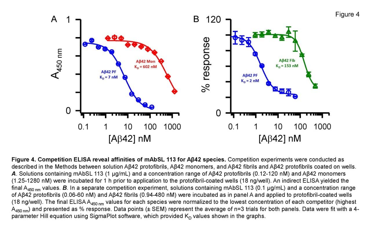 Beyond Traditional Approaches: Promising Monoclonal Antibodies for ...